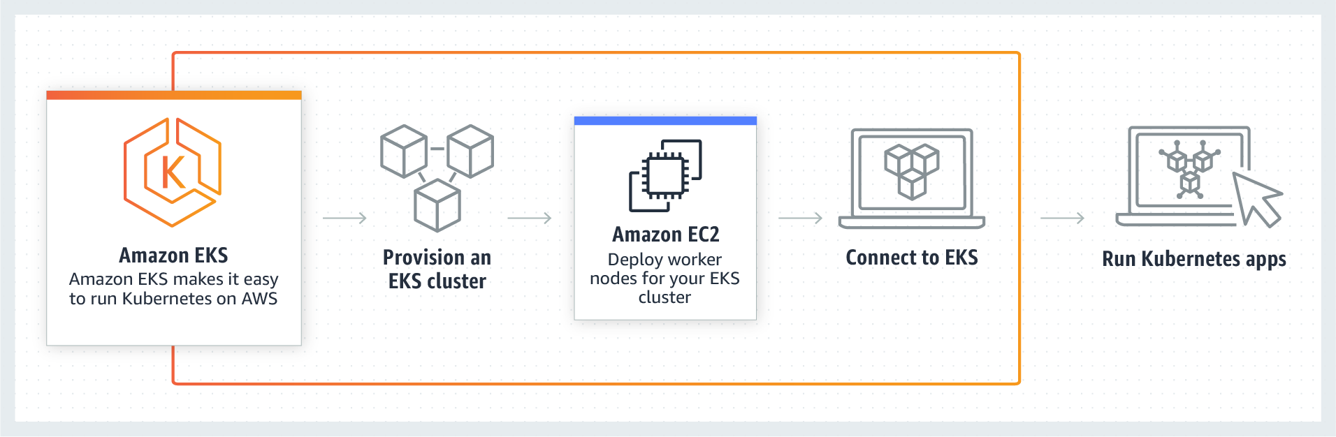 Introduction :: Amazon EKS Workshop